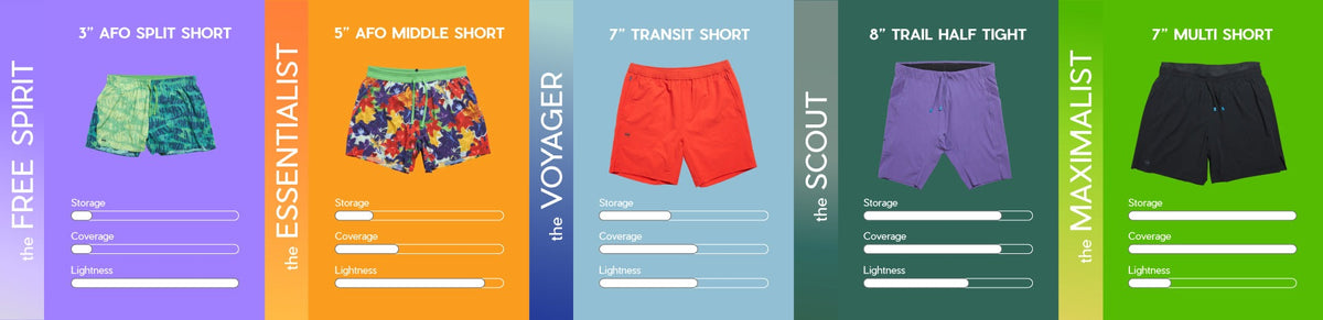 Janji Shorts Guide